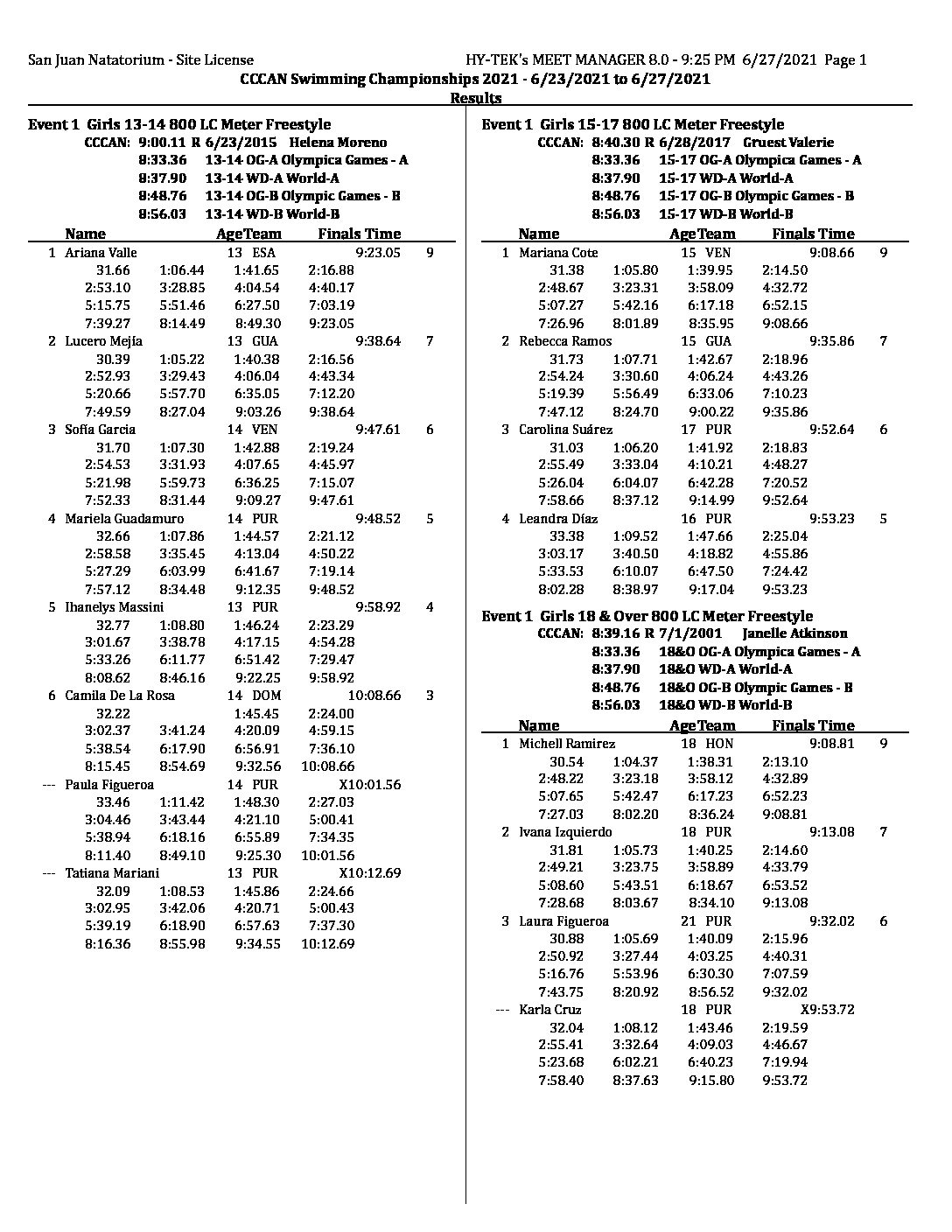 CCCAN 2021 Resultados Completos – Natación Venezuela 1968 por Roberto Muñoz